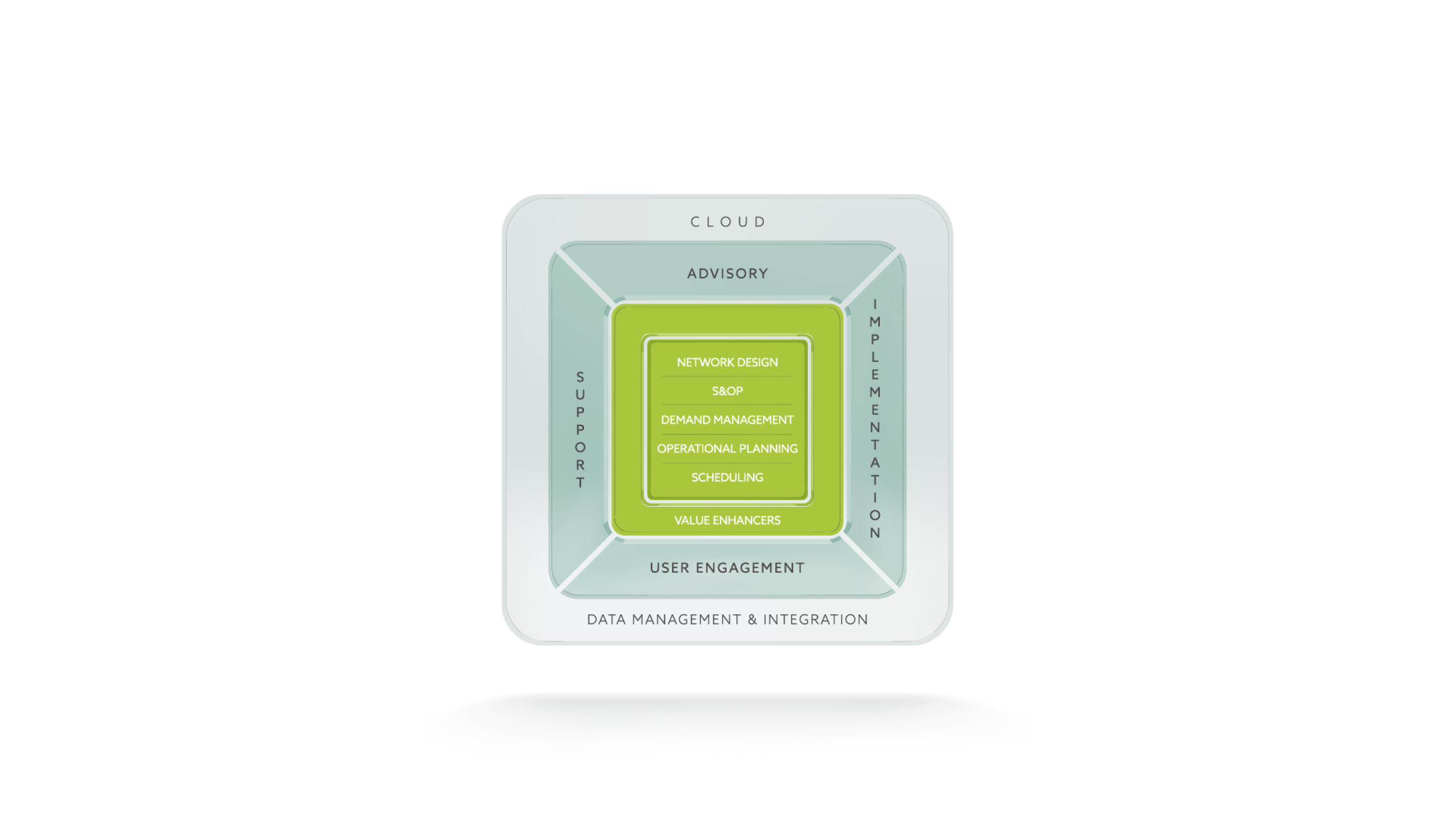 Supply chain planning solution | OMP